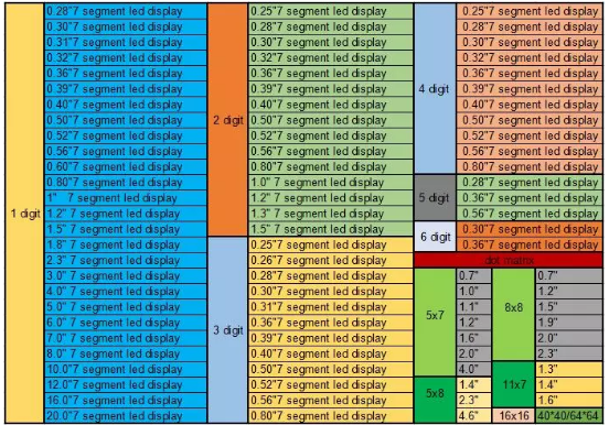 Houkem 12288 square pixel 8x8 led matrix white