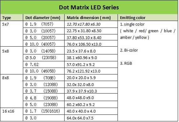 3mm 8x8 led dot matrix display round dots red color KEM-12088-A/BSR 16pins