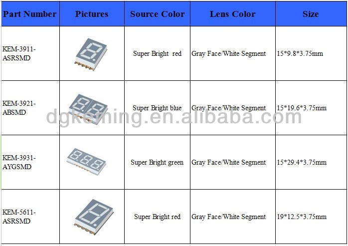 Duplex Common Anode / cathode Ultra thin SMD display 7-segment