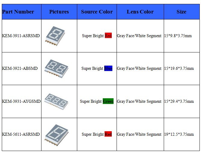 Hyper red 0.56 inch fylt-5631a/bue 7 segment smd led display