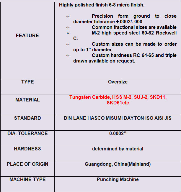 ISO 8020 standard punch from China Manufacturer - Dongguan Mingyi Mold ...