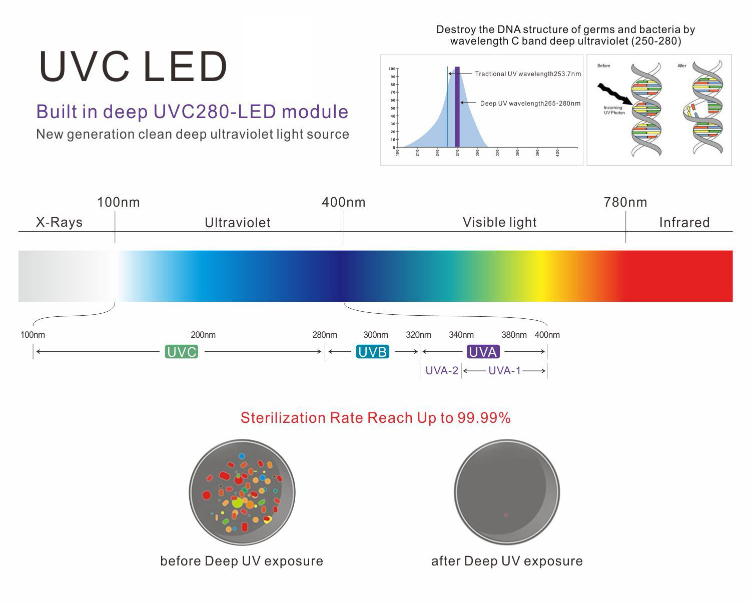 25cm 10w high power uvc led light bar 260nm 255nm uv led lamp for ...