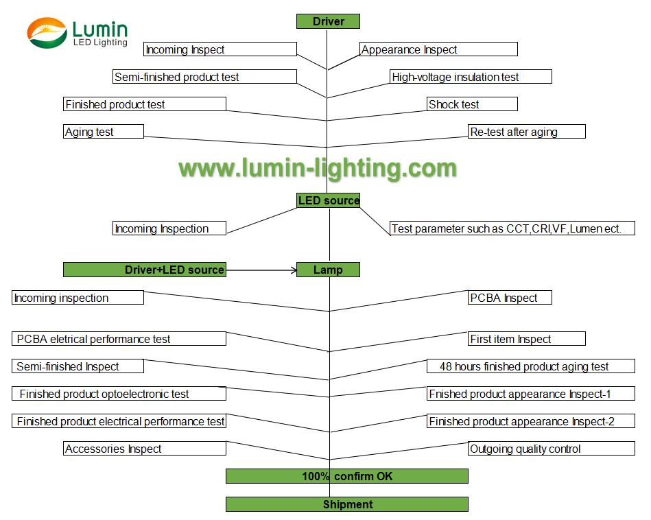Indoor lighting 600x600mm frameless led panel ceiling lights from China ...