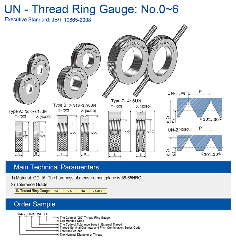Thread Metric M320 M340 M360 M380 M400 M420 M440 M460 M480 M500 M520 ...