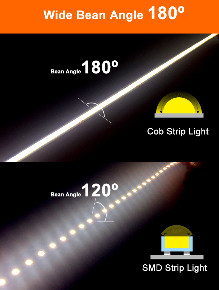 Professions Digital White COB LED Strip Lights Manufacturer | LW Lighting