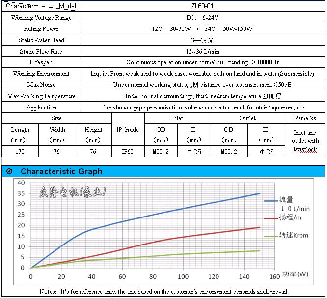 Water Pressure Booster Pump 富通天下