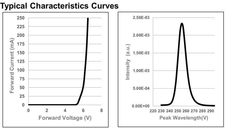 High power 12mw 3535 smd uv c 250nm 255nm 260nm deep uv leds for ...